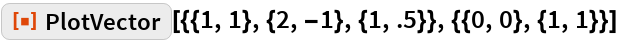 PlotVector | Wolfram Function Repository