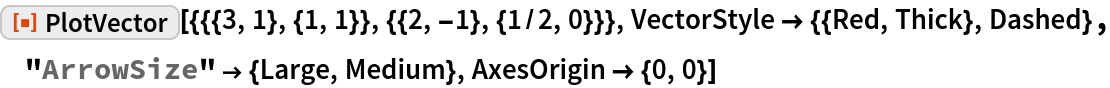PlotVector | Wolfram Function Repository