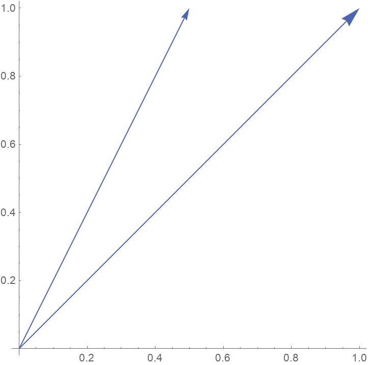 PlotVector | Wolfram Function Repository