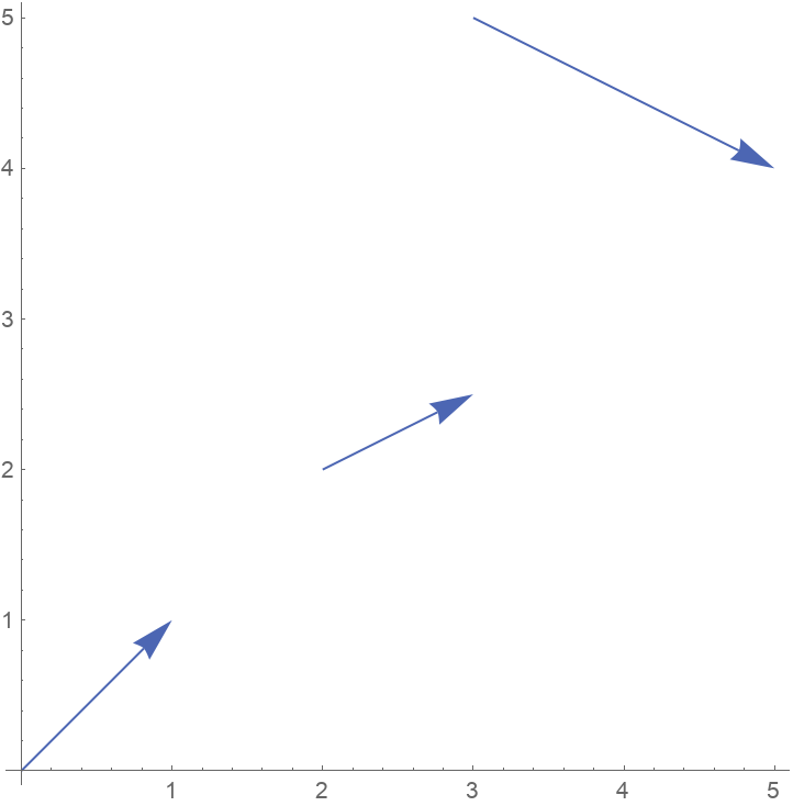 PlotVector | Wolfram Function Repository