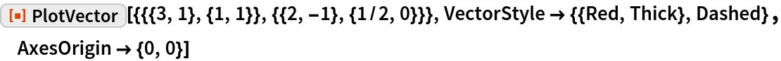 PlotVector | Wolfram Function Repository