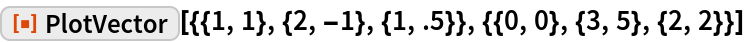 PlotVector | Wolfram Function Repository