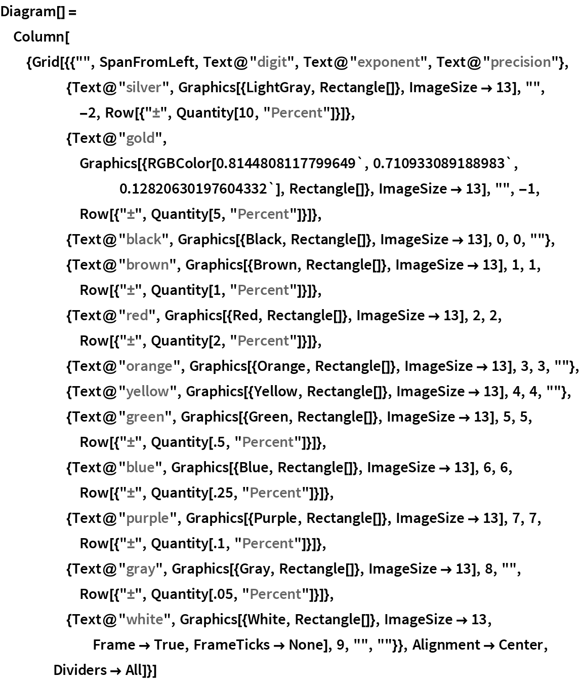 ResistorColorCode | Wolfram Function Repository