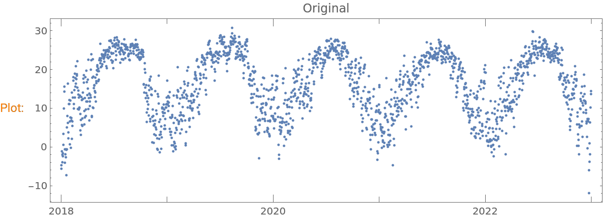 MonadicQuantileRegression | Wolfram Language Paclet Repository