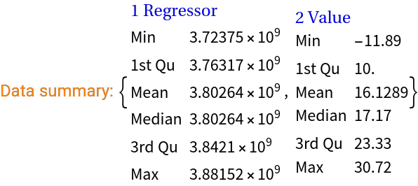 MonadicQuantileRegression | Wolfram Language Paclet Repository
