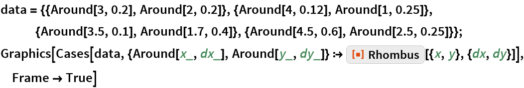 Rhombus | Wolfram Function Repository