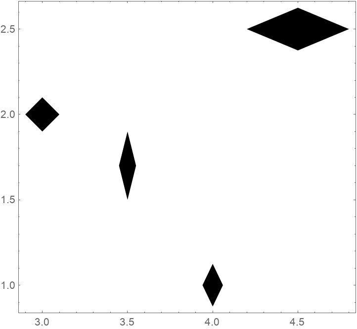 Rhombus | Wolfram Function Repository