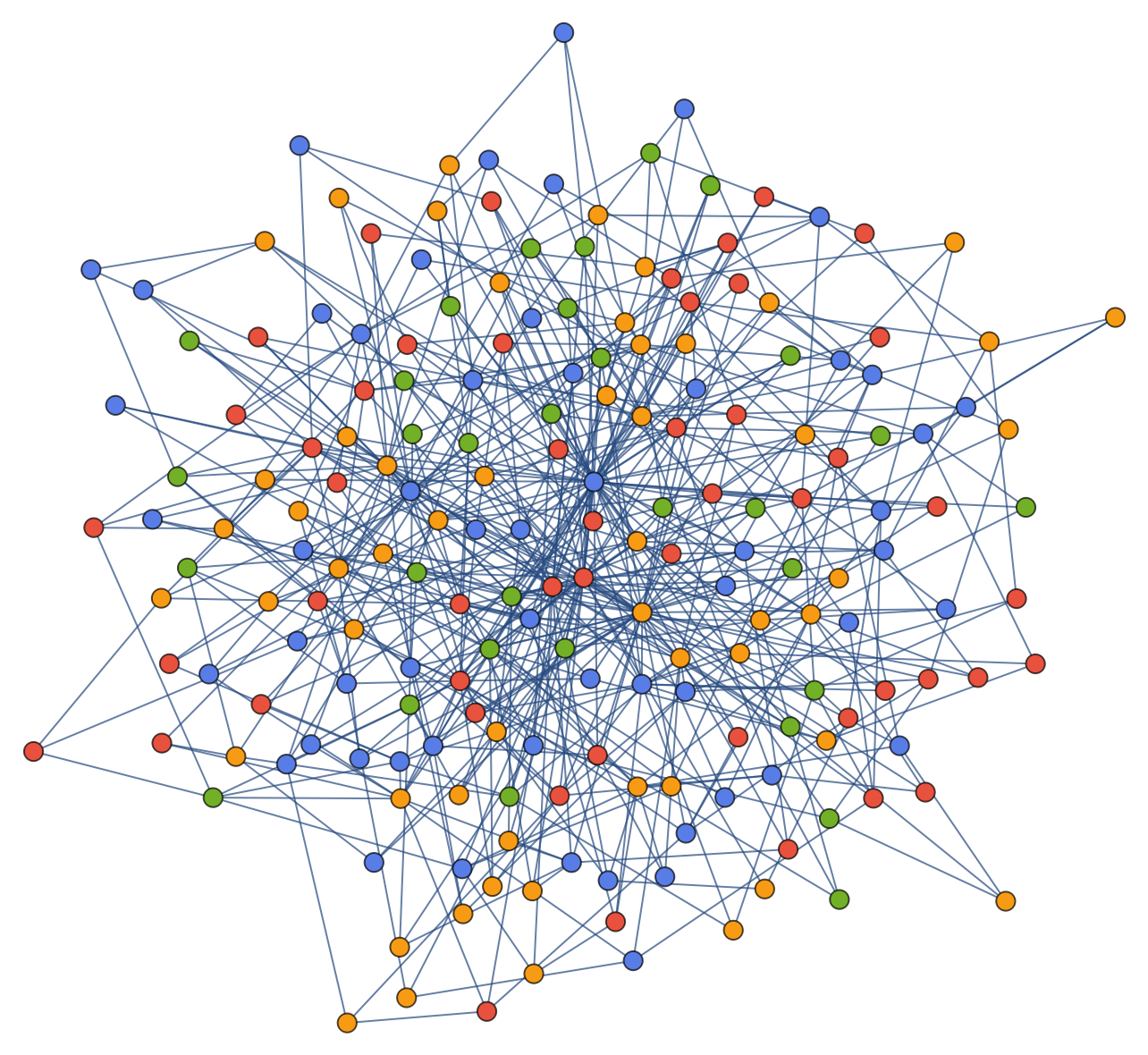 ColorGraphVertices | Wolfram Function Repository