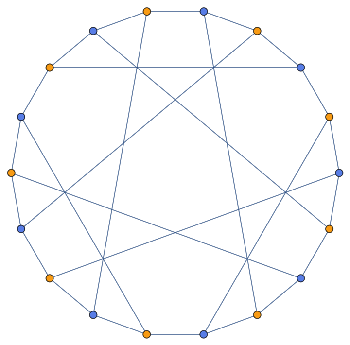 ColorGraphVertices | Wolfram Function Repository