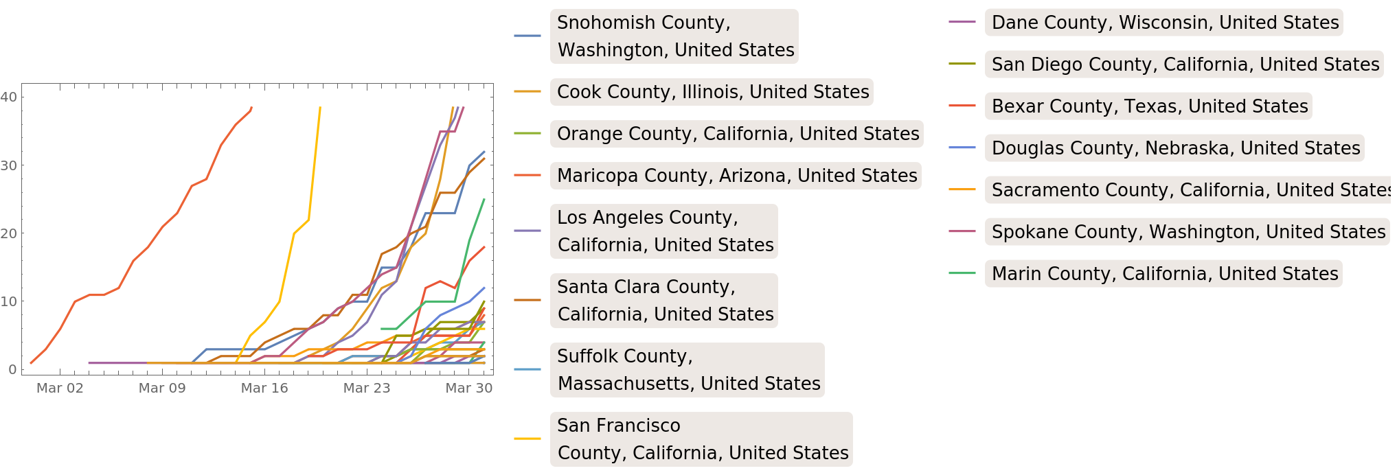 TimeSeriesSelect | Wolfram Function Repository