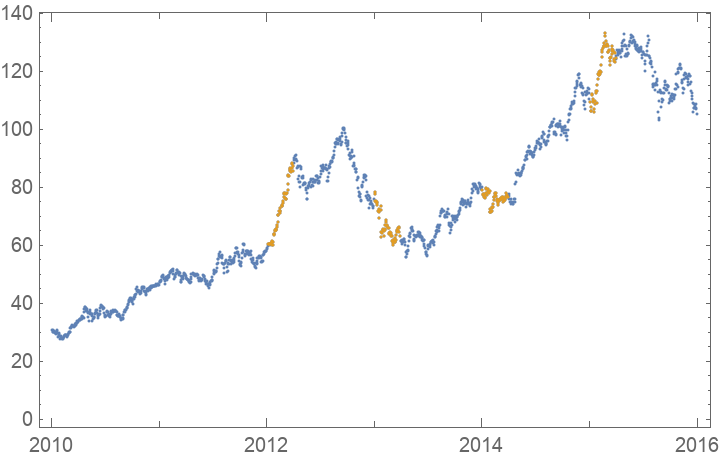 TimeSeriesSelect | Wolfram Function Repository