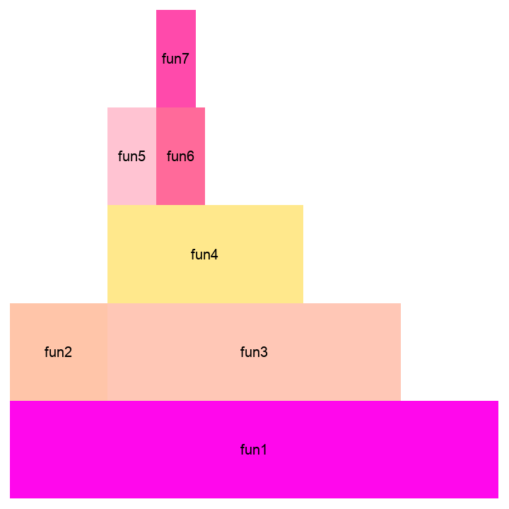 FlameChart | Wolfram Function Repository