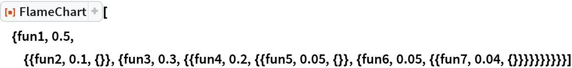 FlameChart | Wolfram Function Repository