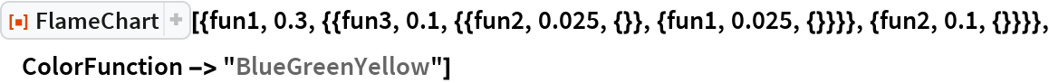 FlameChart | Wolfram Function Repository