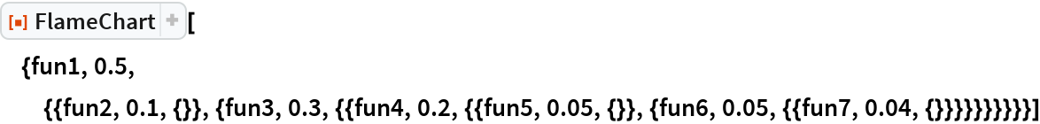 FlameChart | Wolfram Function Repository
