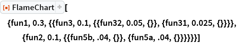 FlameChart | Wolfram Function Repository