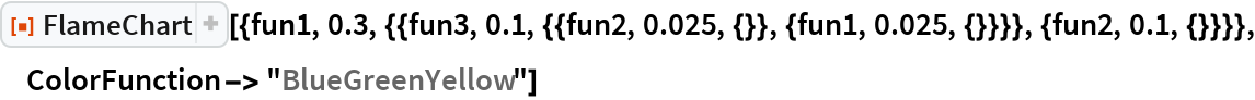 FlameChart | Wolfram Function Repository