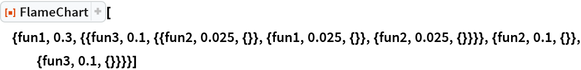 FlameChart | Wolfram Function Repository