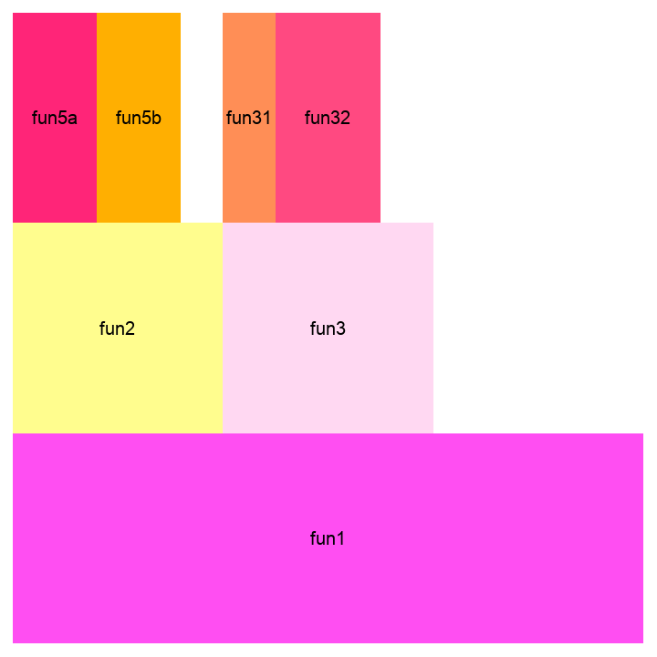 FlameChart | Wolfram Function Repository