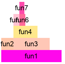 FlameChart | Wolfram Function Repository