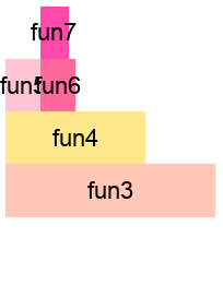 FlameChart | Wolfram Function Repository