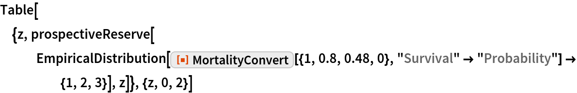 MortalityConvert | Wolfram Function Repository