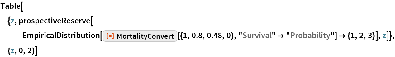MortalityConvert | Wolfram Function Repository