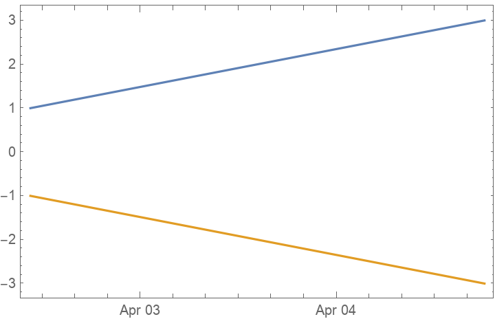 TimeSeriesAlign | Wolfram Function Repository
