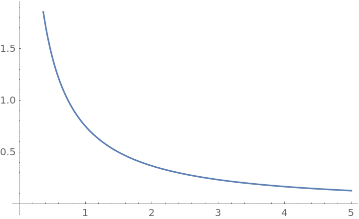 LommelS | Wolfram Function Repository