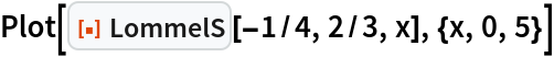 LommelS | Wolfram Function Repository