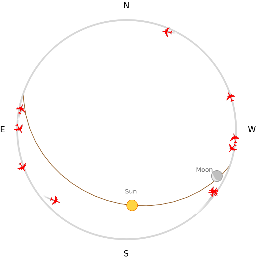 FlightsOverhead | Wolfram Function Repository