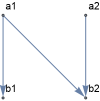 CausalConnectionGraph | Wolfram Function Repository