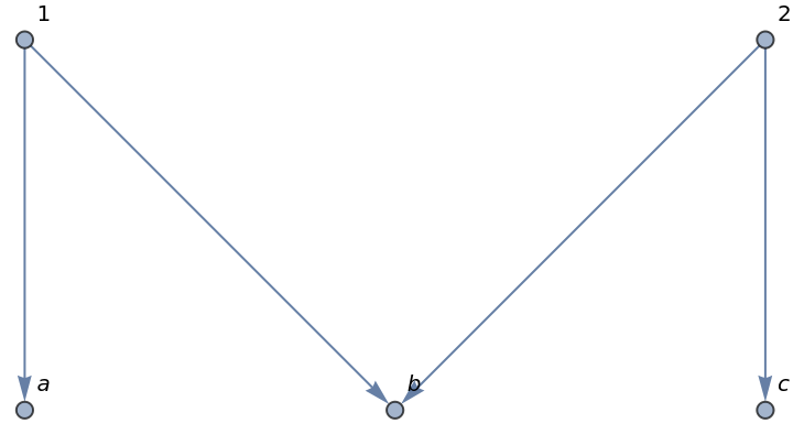 CausalConnectionGraph | Wolfram Function Repository