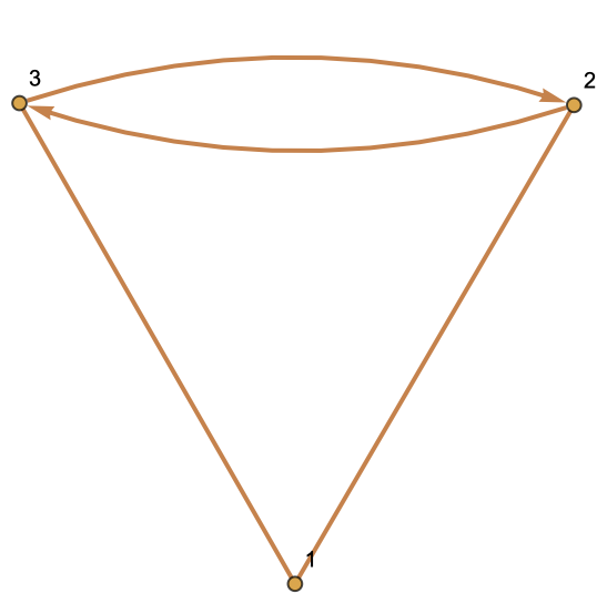 CausalConnectionGraph | Wolfram Function Repository
