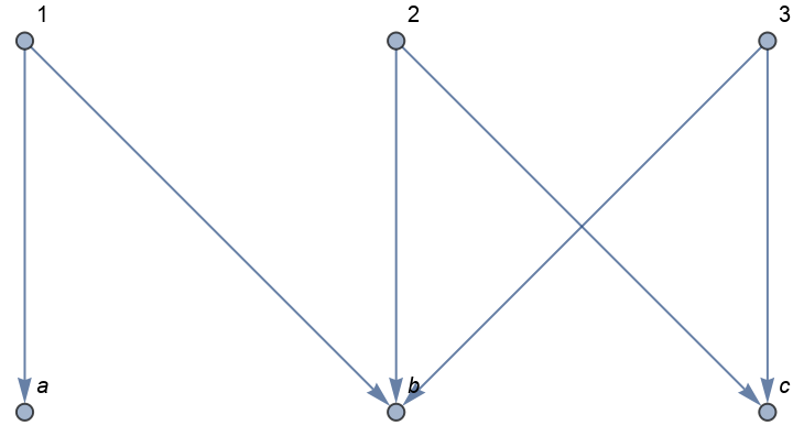 CausalConnectionGraph | Wolfram Function Repository