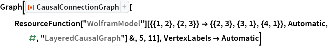 CausalConnectionGraph | Wolfram Function Repository