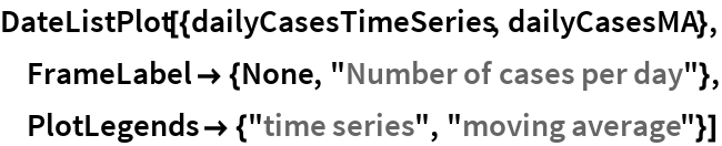 MexicoCOVID19Data | Wolfram Function Repository