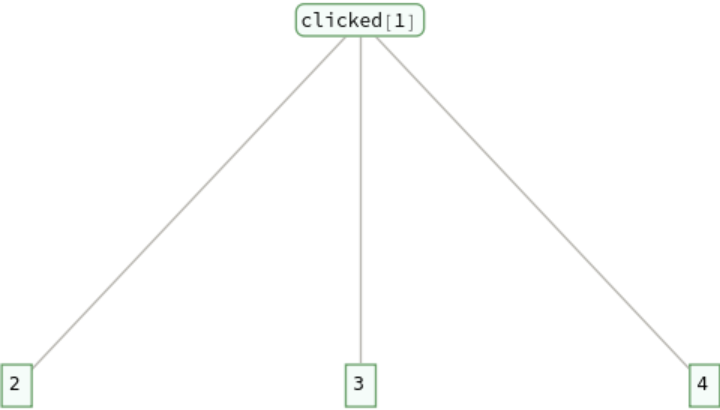 NestTreeInteractive | Wolfram Function Repository