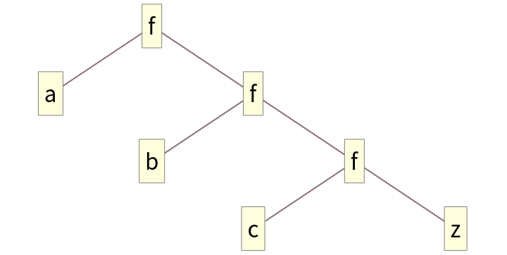 FoldRight | Wolfram Function Repository