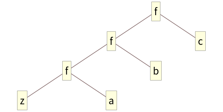 FoldRight | Wolfram Function Repository