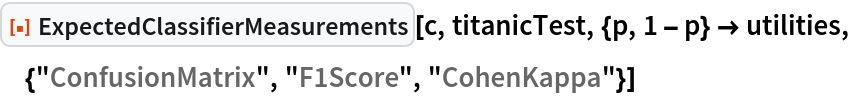 ExpectedClassifierMeasurements | Wolfram Function Repository