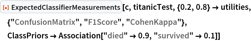 ExpectedClassifierMeasurements | Wolfram Function Repository