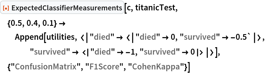 ExpectedClassifierMeasurements | Wolfram Function Repository