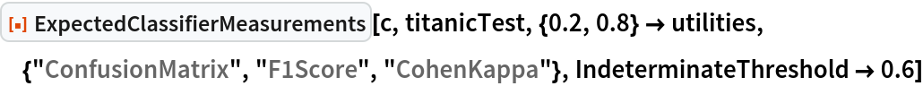 ExpectedClassifierMeasurements | Wolfram Function Repository