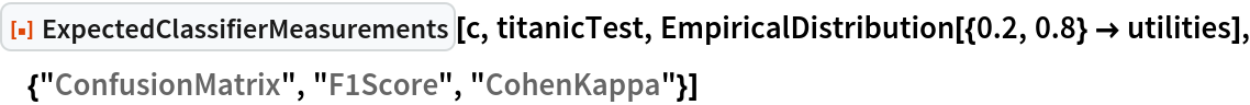 ExpectedClassifierMeasurements | Wolfram Function Repository
