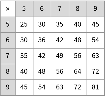 MultiplicationTable | Wolfram Function Repository