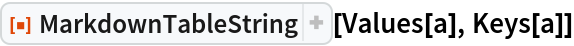 MarkdownTableString | Wolfram Function Repository