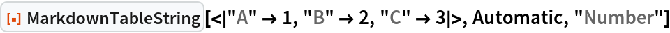 MarkdownTableString | Wolfram Function Repository
