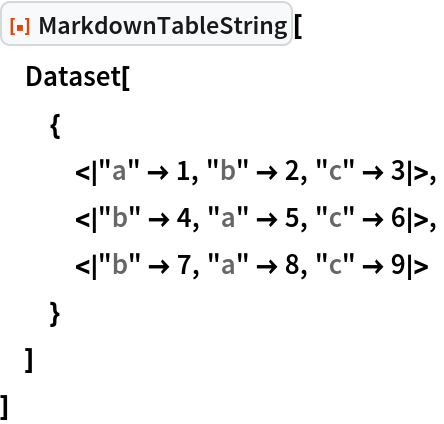 MarkdownTableString | Wolfram Function Repository