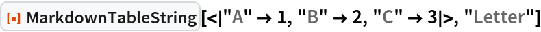 MarkdownTableString | Wolfram Function Repository